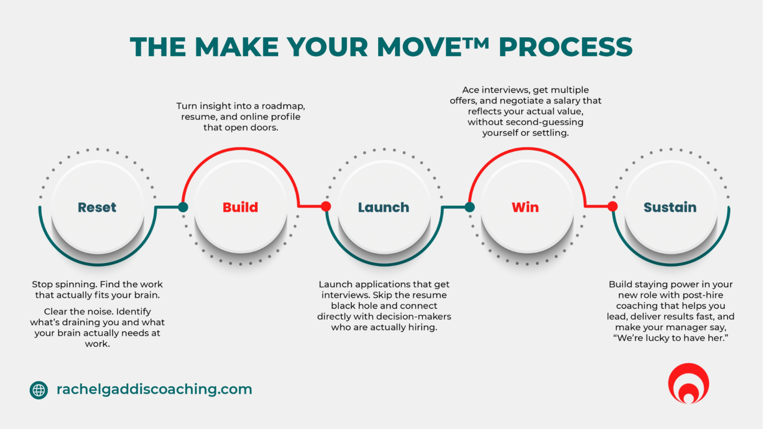 Career Coach for Mid-Career Professionals | Make Your Move™